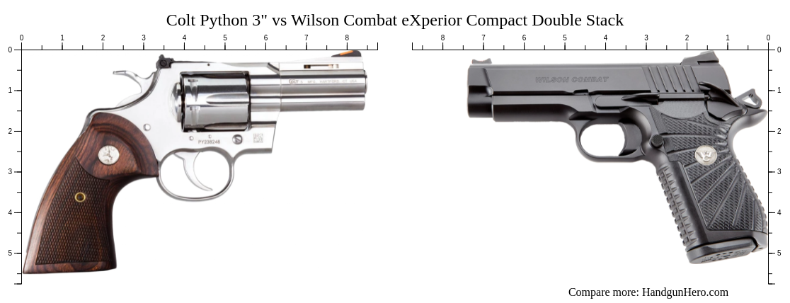 Colt Python 3" vs Wilson Combat eXperior Compact Double Stack size ...