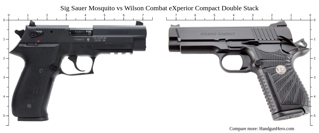 Sig Sauer Mosquito vs Wilson Combat eXperior Compact Double Stack size ...