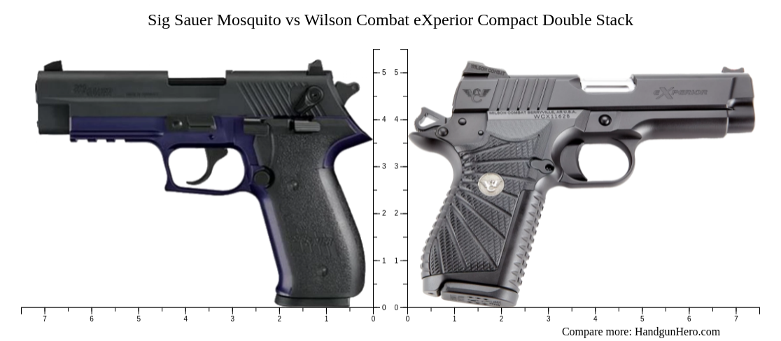 Sig Sauer Mosquito vs Wilson Combat eXperior Compact Double Stack size ...