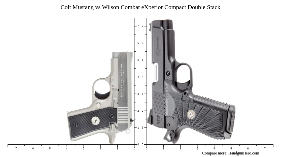 Colt Mustang vs Wilson Combat eXperior Compact Double Stack size ...