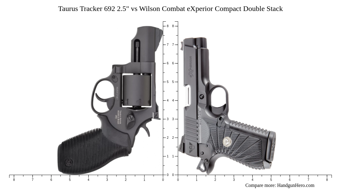 Taurus Tracker 692 2.5" vs Wilson Combat eXperior Compact Double Stack ...