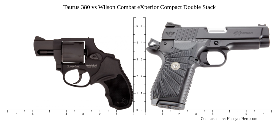 Taurus 380 vs Wilson Combat eXperior Compact Double Stack size ...