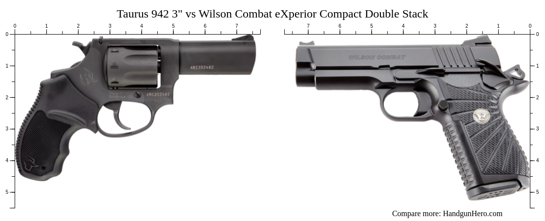 Taurus 942 3" vs Wilson Combat eXperior Compact Double Stack size ...