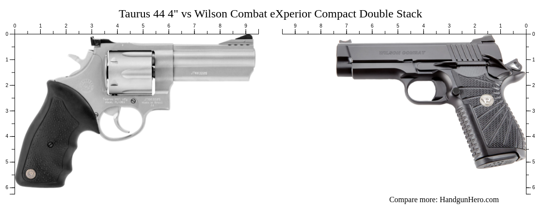 Taurus 44 4" vs Wilson Combat eXperior Compact Double Stack size ...