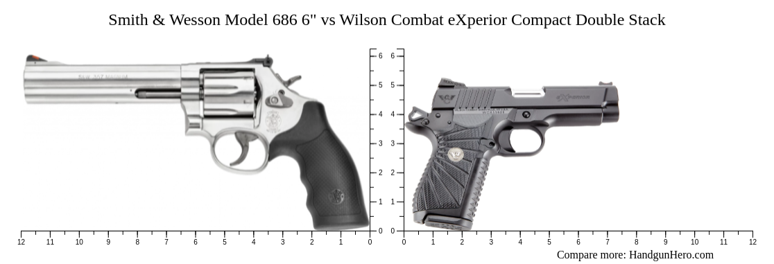 Smith & Wesson Model 686 6" vs Wilson Combat eXperior Compact Double Stack size comparison ...