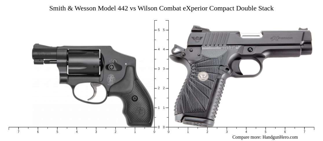 Smith & Wesson Model 442 vs Wilson Combat eXperior Compact Double Stack ...