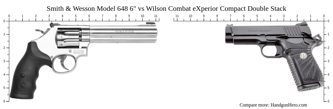 Smith & Wesson Model 648 6" vs Wilson Combat eXperior Compact Double Stack size comparison ...