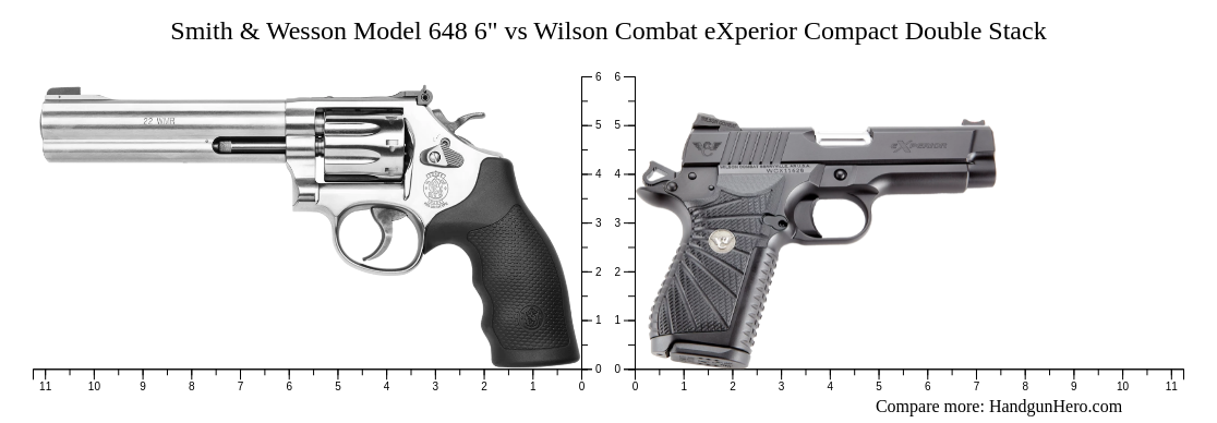 Smith & Wesson Model 648 6" vs Wilson Combat eXperior Compact Double Stack size comparison ...