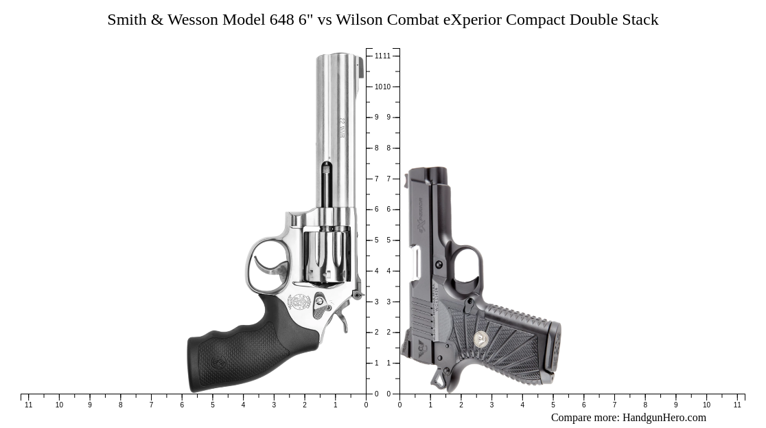 Smith & Wesson Model 648 6" vs Wilson Combat eXperior Compact Double Stack size comparison ...