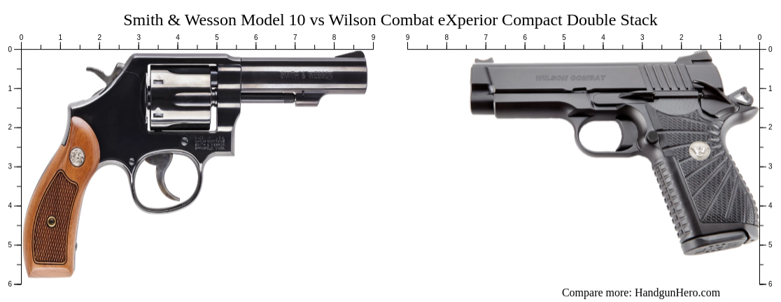 Smith & Wesson Model 10 vs Wilson Combat eXperior Compact Double Stack size comparison | Handgun ...