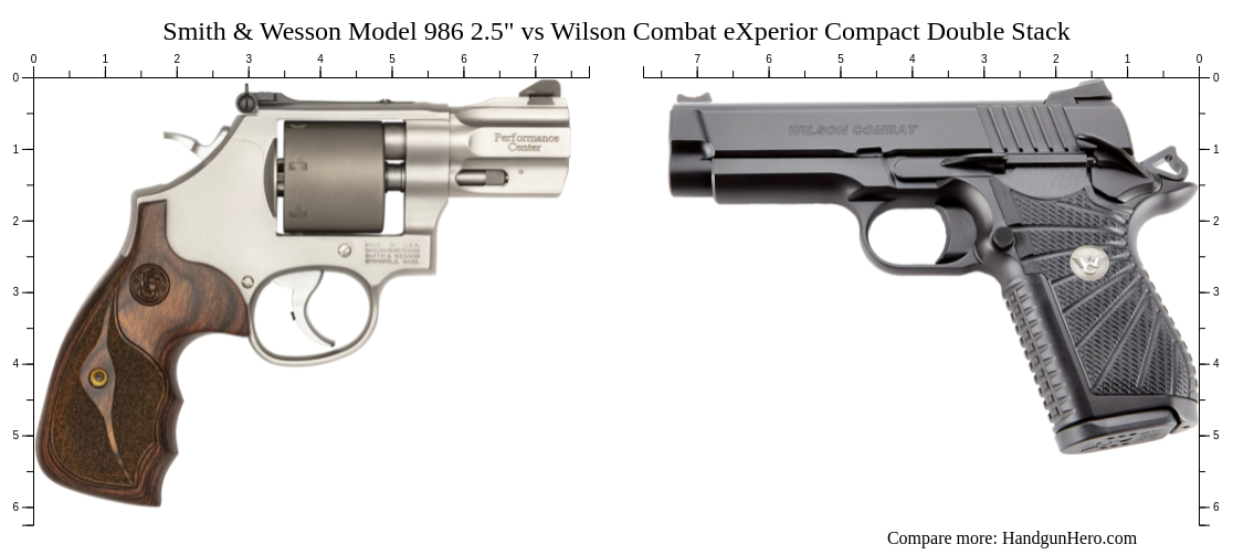 Smith & Wesson Model 986 2.5" vs Wilson Combat eXperior Compact Double Stack size comparison ...