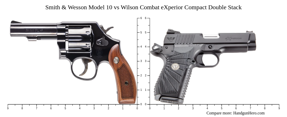 Smith & Wesson Model 10 vs Wilson Combat eXperior Compact Double Stack size comparison | Handgun ...
