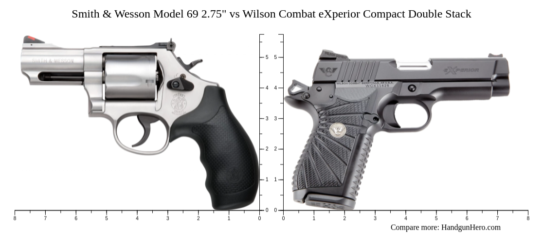 Smith & Wesson Model 69 2.75" vs Wilson Combat eXperior Compact Double ...