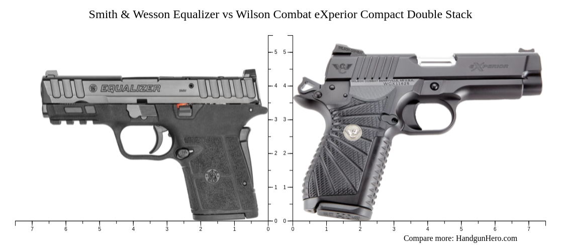 Smith & Wesson Equalizer vs Wilson Combat eXperior Compact Double Stack size comparison ...