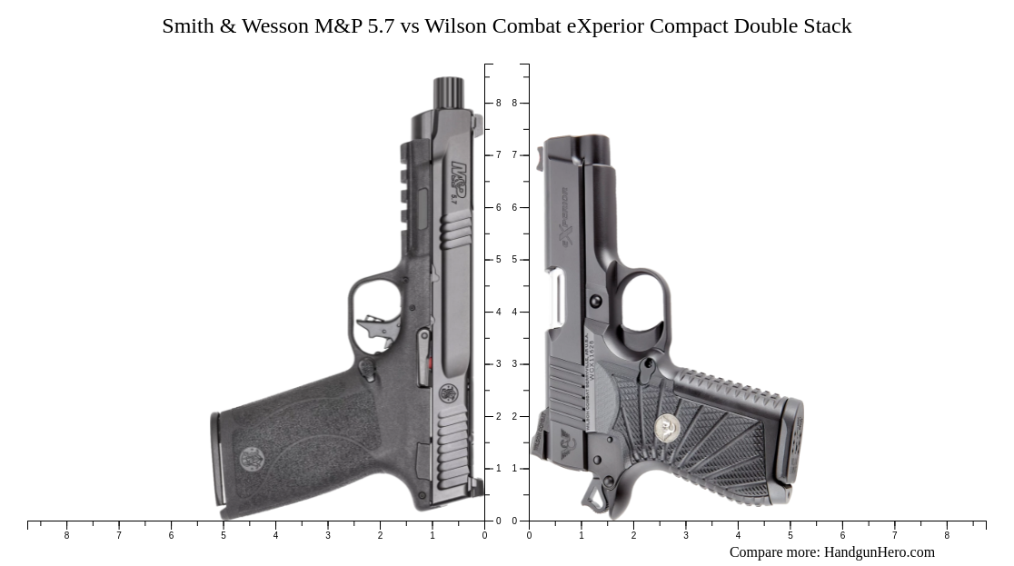 Smith & Wesson M&P 5.7 vs Wilson Combat eXperior Compact Double Stack size comparison | Handgun Hero