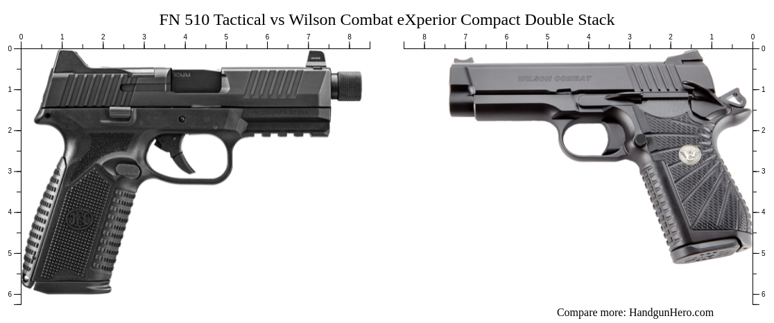 FN 510 Tactical vs Wilson Combat eXperior Compact Double Stack size ...