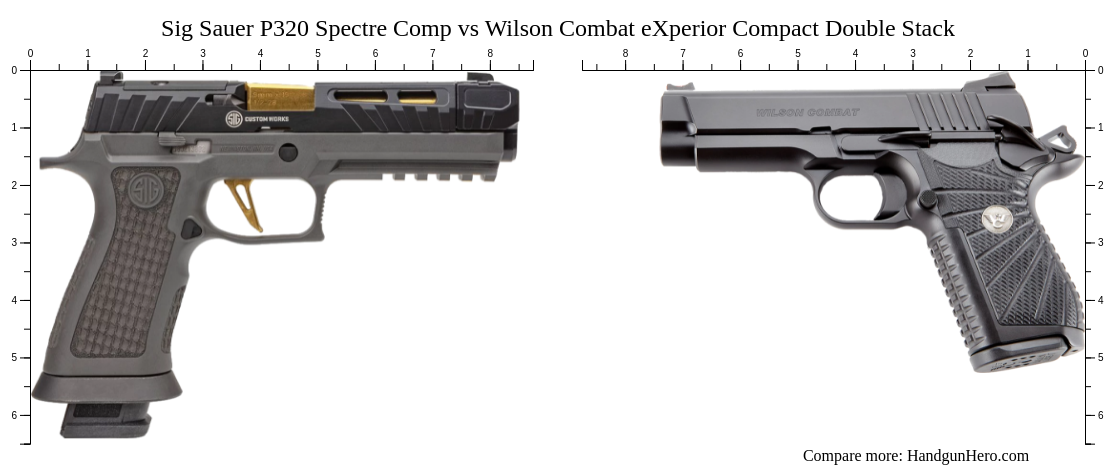 Sig Sauer P320 Spectre Comp vs Wilson Combat eXperior Compact Double ...