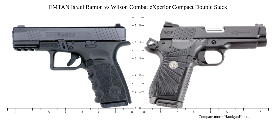 EMTAN Israel Ramon vs Wilson Combat eXperior Compact Double Stack size ...