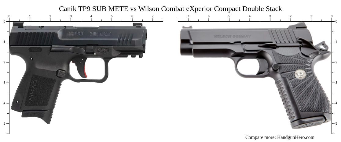 Canik TP9 SUB METE vs Wilson Combat eXperior Compact Double Stack size comparison | Handgun Hero