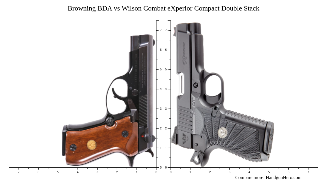 Browning BDA vs Wilson Combat eXperior Compact Double Stack size ...