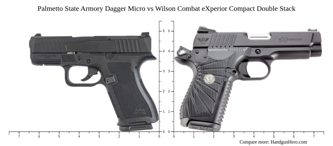 Palmetto State Armory Dagger Micro vs Wilson Combat eXperior Compact ...