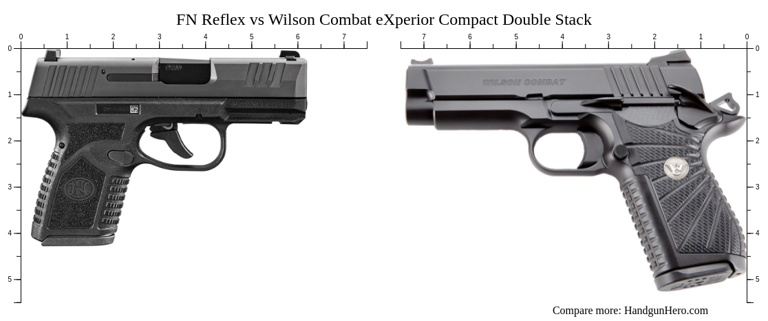 FN Reflex vs Wilson Combat eXperior Compact Double Stack size ...