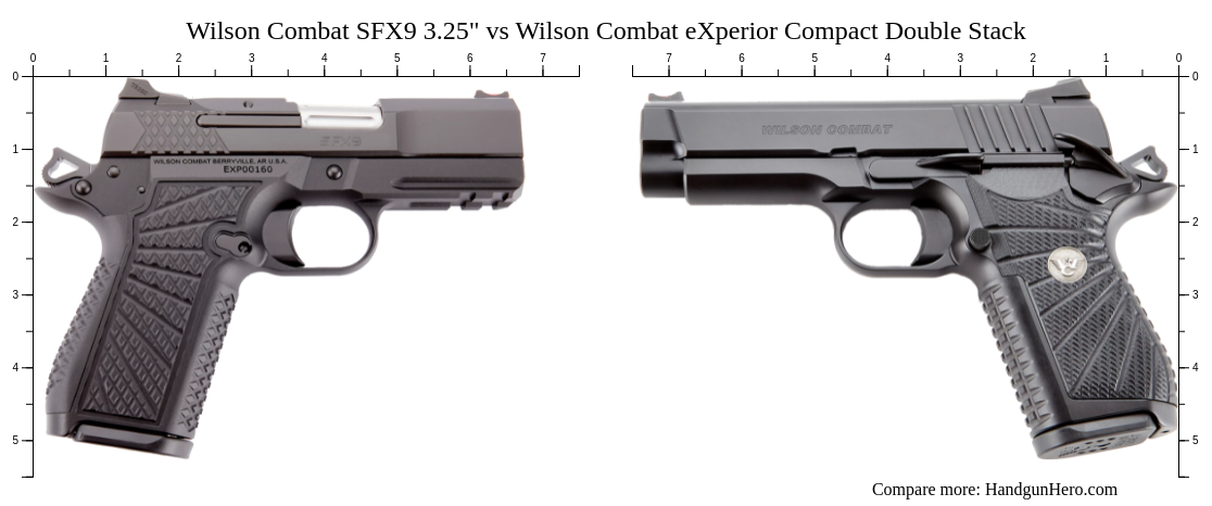 Wilson Combat SFX9 HC 3.25" vs Wilson Combat eXperior Compact Double ...