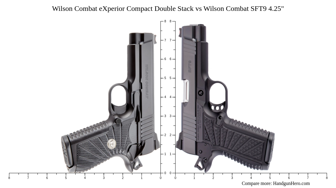 Wilson Combat eXperior Compact Double Stack vs Wilson Combat SFT9 4.25 ...