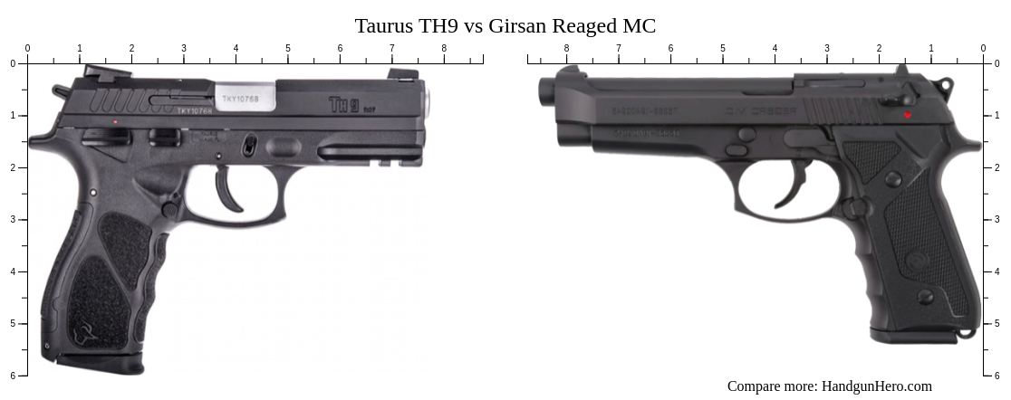 Taurus TH9 vs Girsan Regard MC size comparison | Handgun Hero