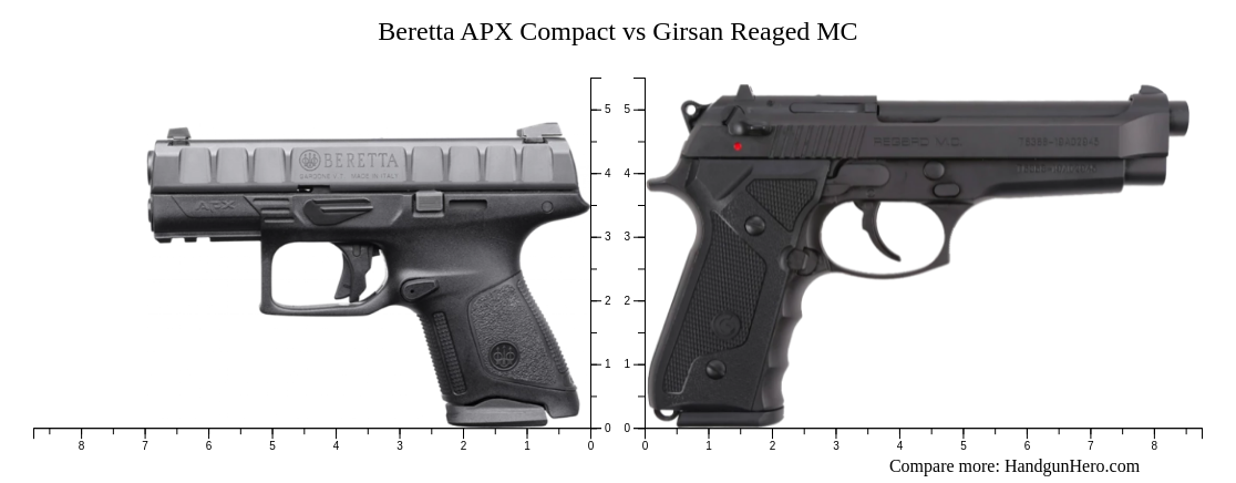 Beretta APX Compact vs Girsan Regard MC size comparison | Handgun Hero