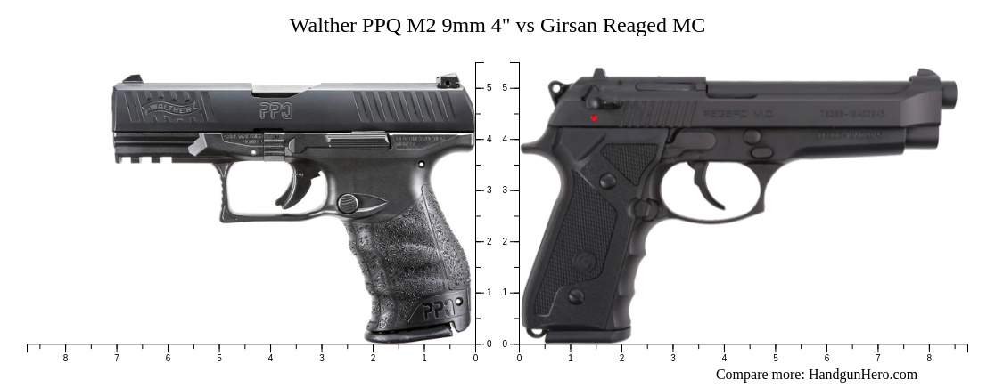 Walther PPQ M2 9mm 4" vs Girsan Regard MC size comparison | Handgun Hero