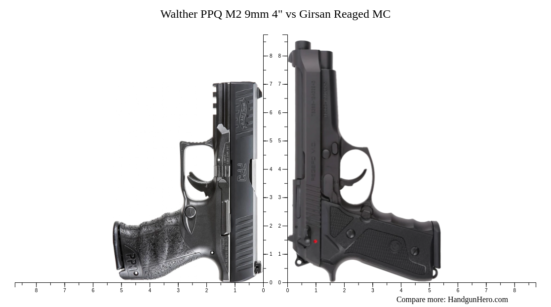 Walther PPQ M2 9mm 4" vs Girsan Regard MC size comparison | Handgun Hero