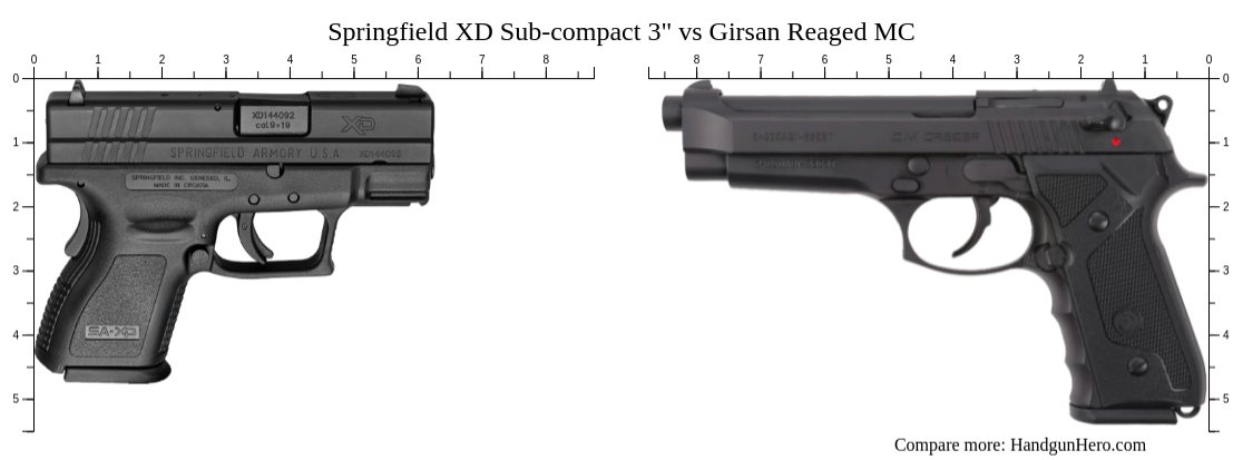 Springfield XD Sub-compact 3" vs Girsan Regard MC size comparison ...