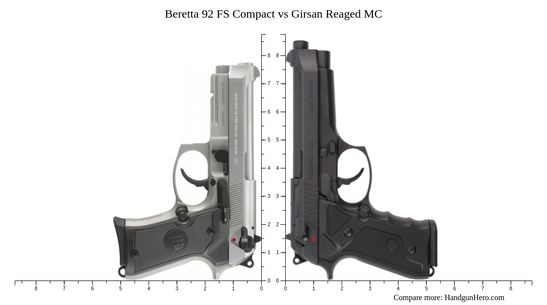 Beretta 92 FS Compact vs Girsan Regard MC size comparison | Handgun Hero