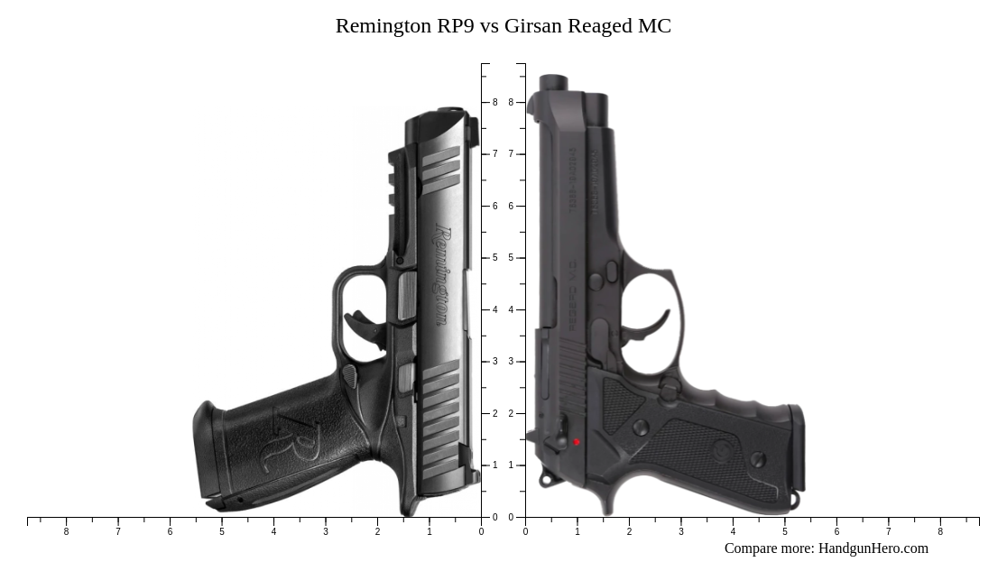 Remington RP9 vs Girsan Regard MC size comparison | Handgun Hero