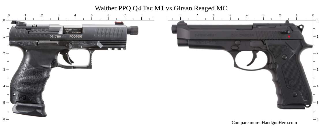 Walther PPQ Q4 Tac M1 vs Girsan Regard MC size comparison | Handgun Hero