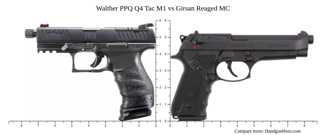 Walther PPQ Q4 Tac M1 vs Girsan Regard MC size comparison | Handgun Hero