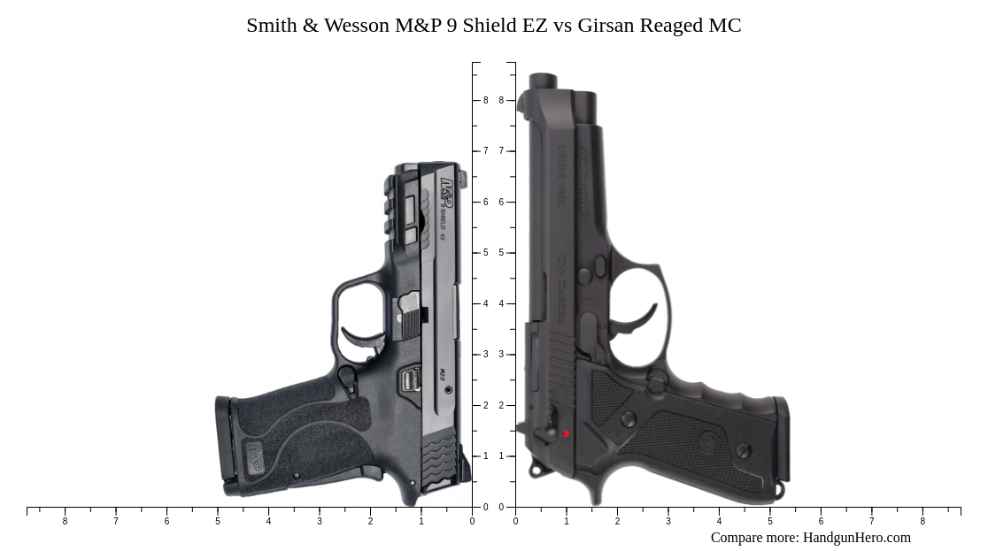Smith & Wesson M&P 9 Shield EZ vs Girsan Regard MC size comparison ...