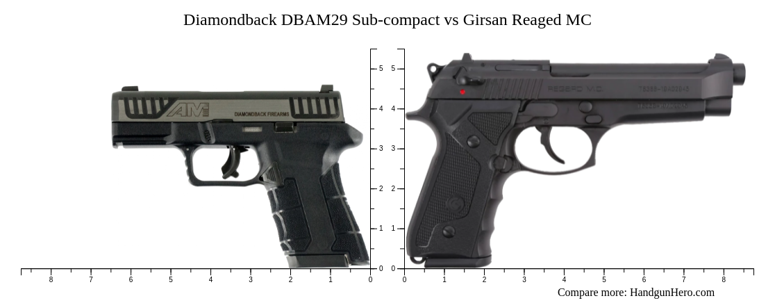 Diamondback DBAM29 Sub-compact vs Girsan Regard MC size comparison ...