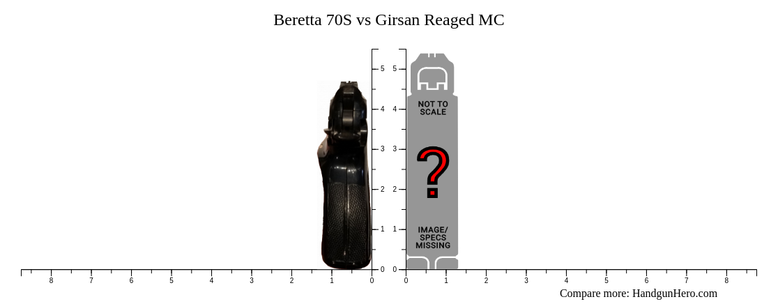 Beretta 70S vs Girsan Regard MC size comparison | Handgun Hero