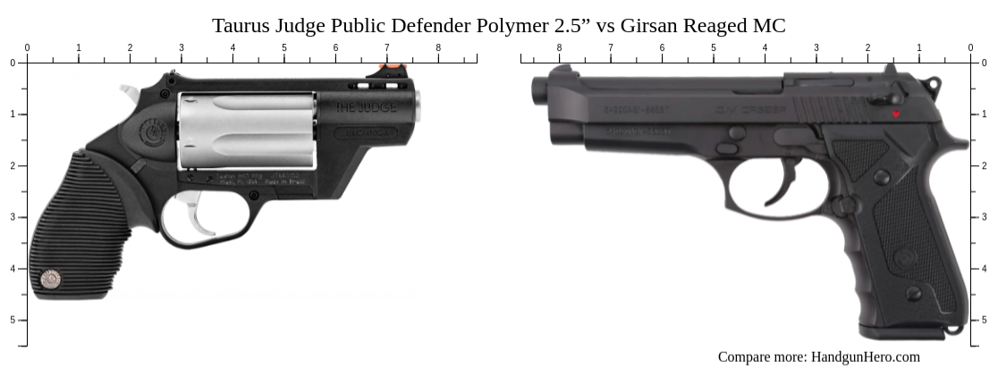 Taurus Judge Public Defender Polymer 2.5” vs Girsan Regard MC size ...