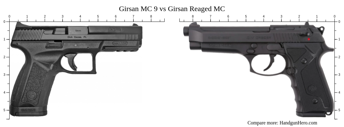 Girsan MC 9 vs Girsan Regard MC size comparison | Handgun Hero
