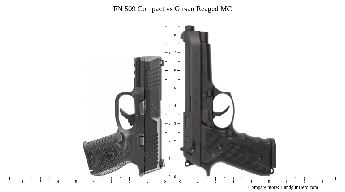FN 509 Compact vs Girsan Regard MC size comparison | Handgun Hero