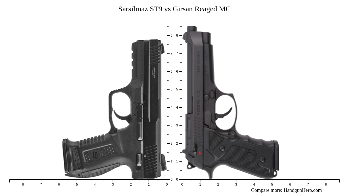 Sarsilmaz ST9 vs Girsan Regard MC size comparison | Handgun Hero