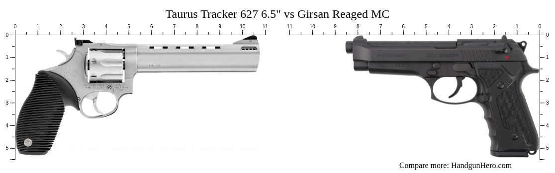 Taurus Tracker 627 6.5" vs Girsan Regard MC size comparison | Handgun Hero