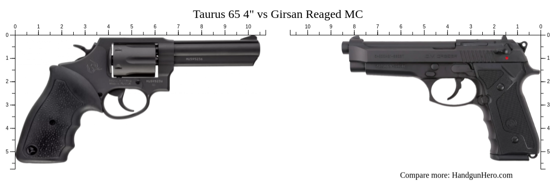 Taurus 65 4" vs Girsan Regard MC size comparison | Handgun Hero