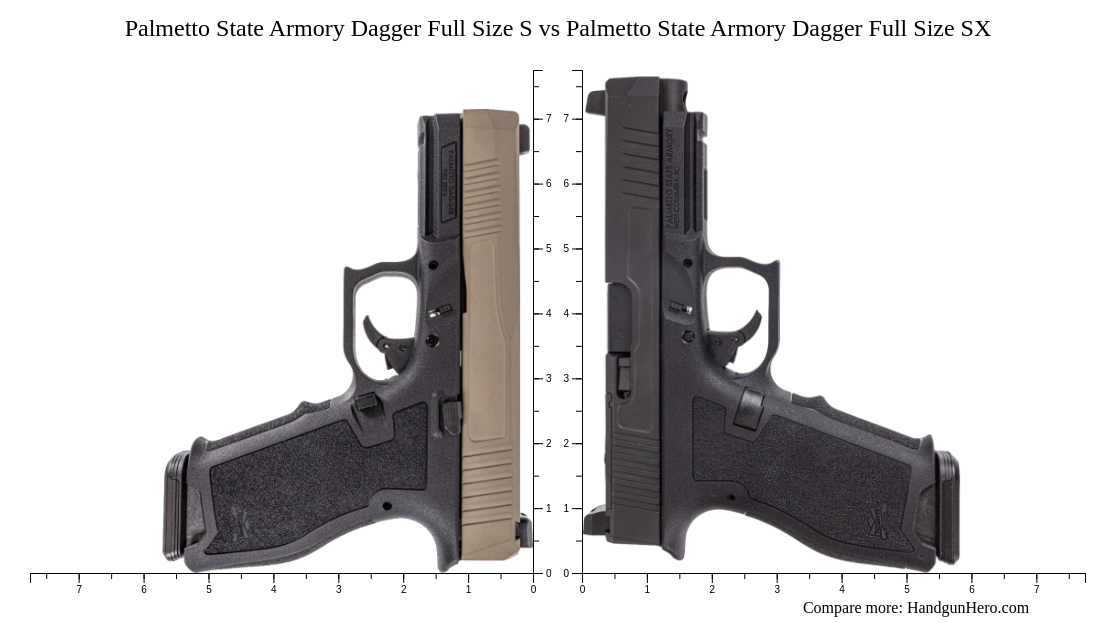 Palmetto State Armory Dagger Full Size S vs Palmetto State Armory ...