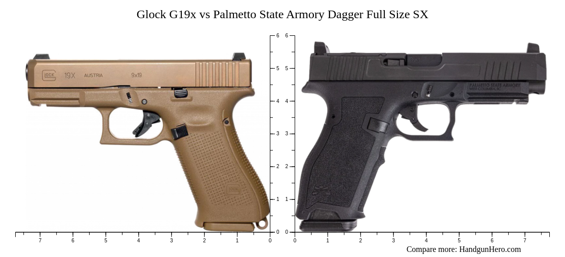 Glock G19x vs Glock G19 vs Palmetto State Armory Dagger Compact vs Palmetto State Armory Dagger ...