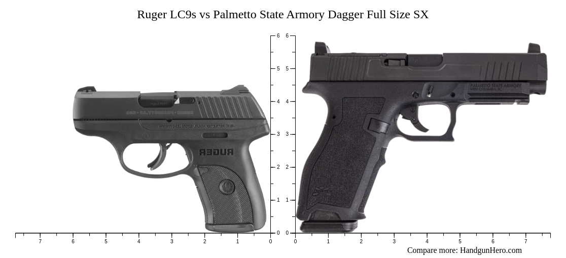 Ruger LC9s vs Palmetto State Armory Dagger Full Size SX size comparison ...