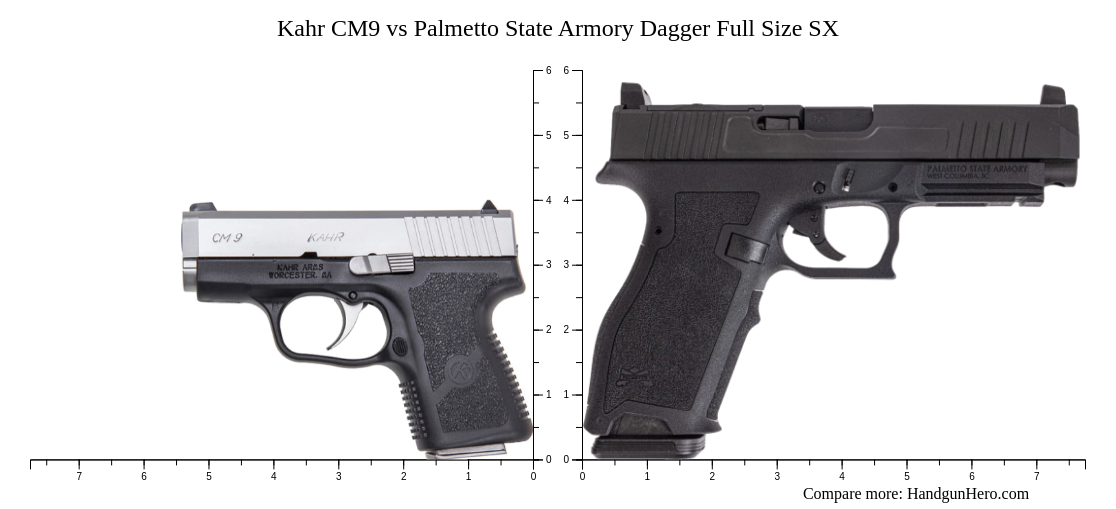 Kahr CM9 vs Palmetto State Armory Dagger Full Size SX size comparison ...